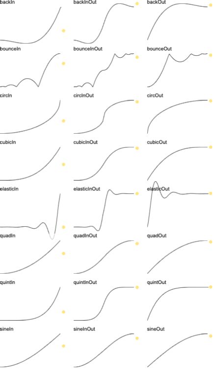 tween egret Ease Egret Engine API 範例