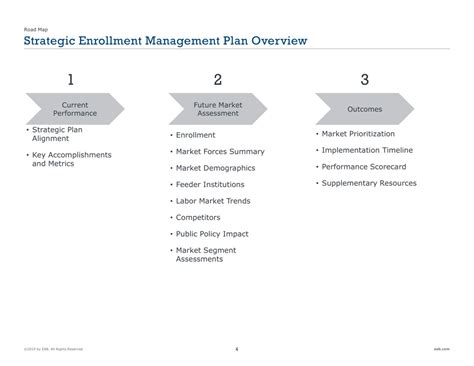 Strategic Enrollment Management Plan Template