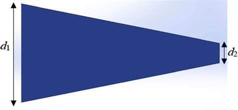 Tapered Beam Example Based On Ancf Geometry D1 02 M D2 01 M