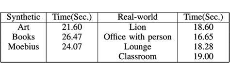table ii from high quality depth map upsampling and completion for rgb