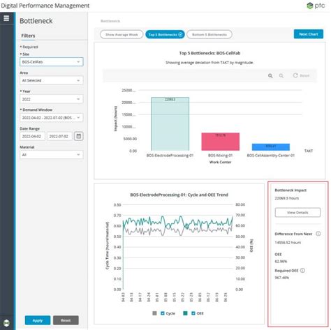 Bottleneck Analysis Modular Mashups