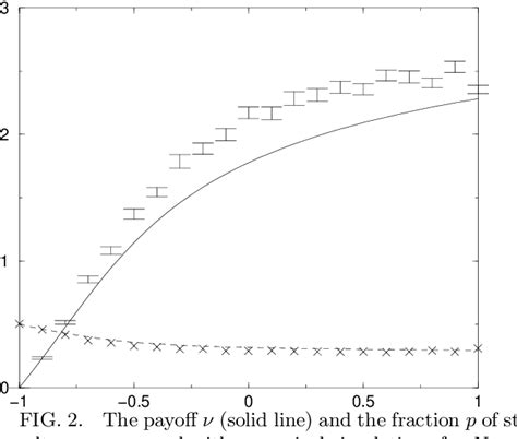 figure 1 from entropy and typical properties of nash equilibria in two