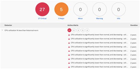 View Alerts In Splunk Observability Cloud — Splunk Observability Cloud