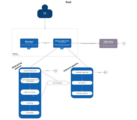 Solving Automated Wildlife Taxonomy With Ai