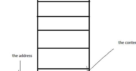 Array Question Album On Imgur