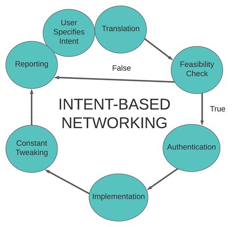 Ai And Ml In The Future Of Wearable Devices Blinx Ai Medium
