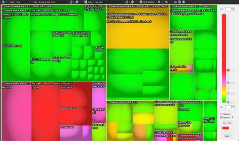 Code Quality Metrics Separating The Signal From The Noise NDepend Blog