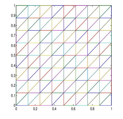 1 Triangular Mesh T H With M 8 Download Scientific Diagram