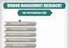 IT Management Structure Hierarchy Hierarchy Structure