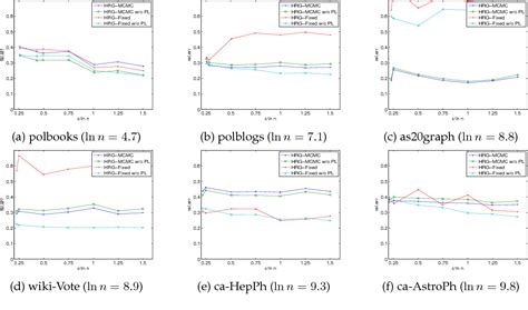 Figure 11 From Network Structure Release Under Differential Privacy