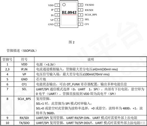关于串口通信读取bl0942芯片电压电流的使用 csdn博客