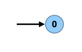 Solved Solve NFA Construction Problem Construct An Chegg