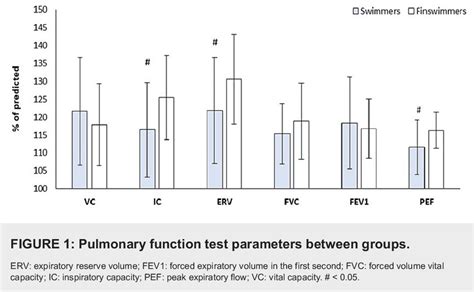 Figure 1 From Pulmonary Function Test Relationship Between Adolescent Swimmers And Finswimmers