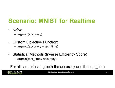 Advanced Hyperparameter Optimization For Deep Learning With Mlflow