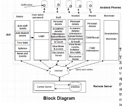 figure 1 from mobile web based android application for college