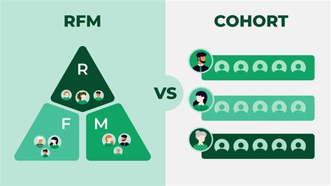 Rfm Analyse En Segmentatie In Shopify Hoe Communicatie Met Klanten Te