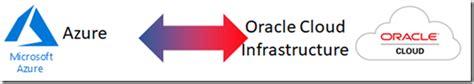 Mapping Azure And Oracle Cloud Infrastructure Core Concepts Part One