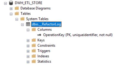 Using Advanced Publish Settings For Visual Studio Database Project