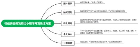 微信美容美发预约小程序开发设计方案软件事业部 站酷zcool