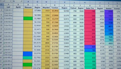 How To Create A Heat Map In Excel Fast Bizsmart