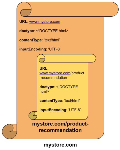 browser cross document communication web tree stack