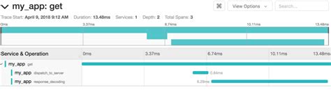 Response Time Observability With The Java Sdk The Couchbase Blog