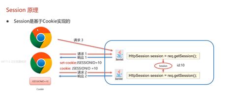 Session 原理 Karlshell 博客园