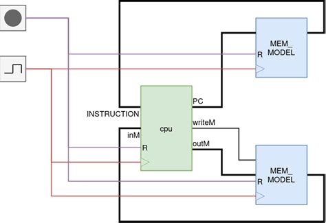 Opdracht Testbench Digitale Elektronische Schakelingen