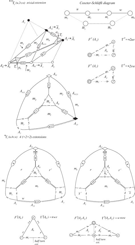 Figure 20 From Non Fundamental Trunc Simplex Tilings And Their Optimal