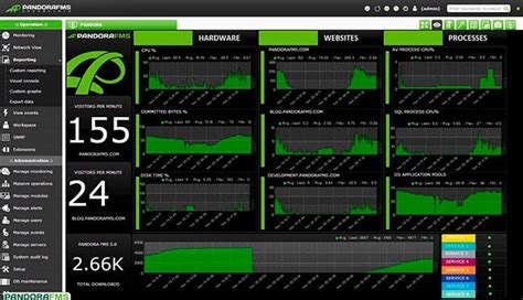 Zabbix Alternative Pandora Fms As Monitoring Tool