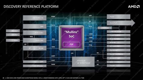AMD Introduces Low Power Mullins And Beema APUs NotebookCheck Net News