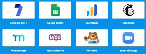 Best WordPress Automation Tools And Plugins With Pricing