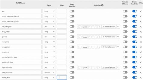 The Classification Model Supported By Simple Log Service Sql Functions