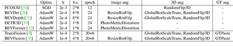 Table 11 From Understanding The Robustness Of 3d Object Detection With