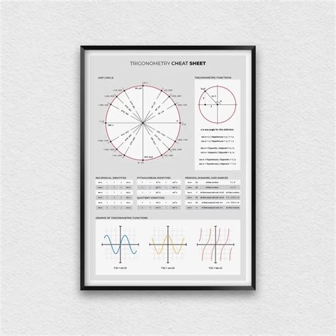 Trigonometry Cheat Sheet Poster High School Classroom Decor For Math
