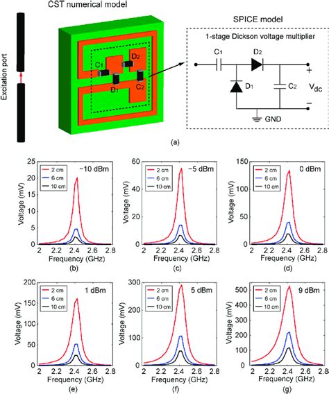 A The System Level Simulation Model To Analyze The Wireless Download Scientific Diagram