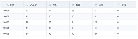 SparkSQL聚合函数 FineDataLink帮助文档