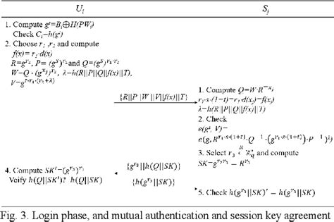 Figure 3 From A Multi Server Authentication Protocol Achieving Privacy Protection And