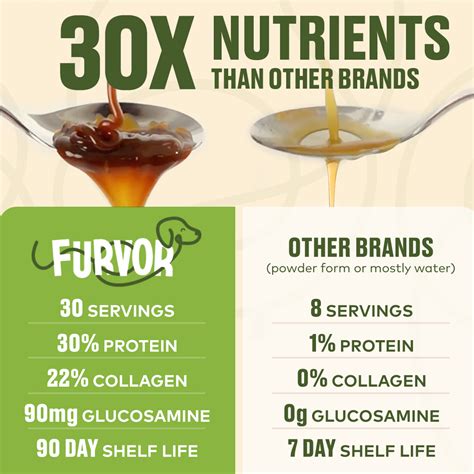 Bone Broth Mobility Support Furvor