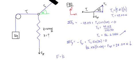 Spring Compression Physics Problem At Walter Graves Blog