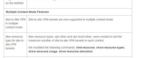 Asa Which Version Supportwill Support In Multiple Context Mode