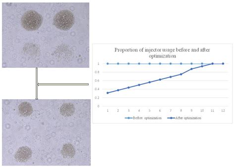 An Automated Digital Microfluidic System Based On Inkjet Printing