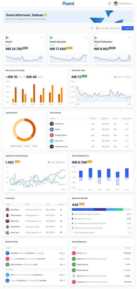 Fluent Crm On Behance