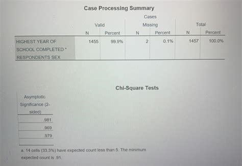 solved working with spss use the gss dataset to answer the