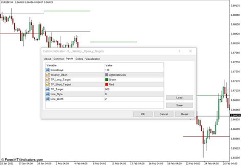 Weekly Open Horizontal Target Lines Indicator For Mt4