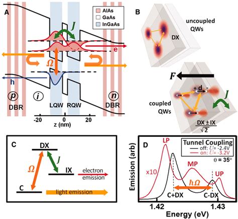 Tunneling Quantum Chemistry At George Bousquet Blog Tunneling Quantum Chemistry At George Bousquet Blog
