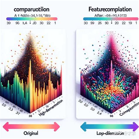 深度学习里面的特征分解与特征解耦有什么区别？ 知乎