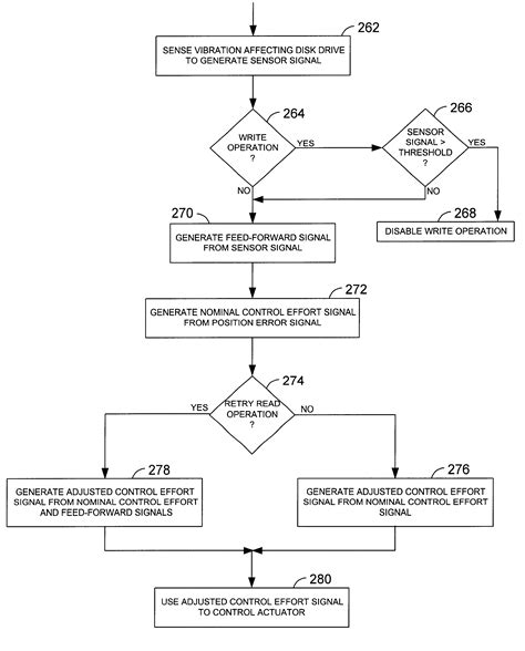 disk drive employing adaptive feed forward vibration compensation to