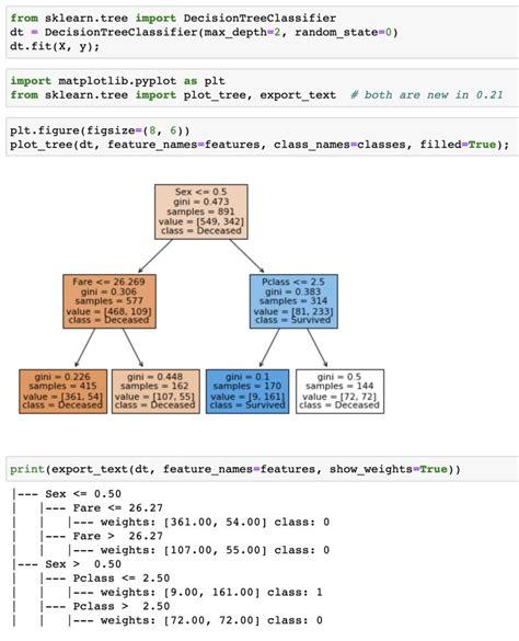 Sklearntips Machinelearning Python Datascience Datavizualization