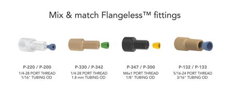 Flangeless™ Fittings Biotech Fluidics